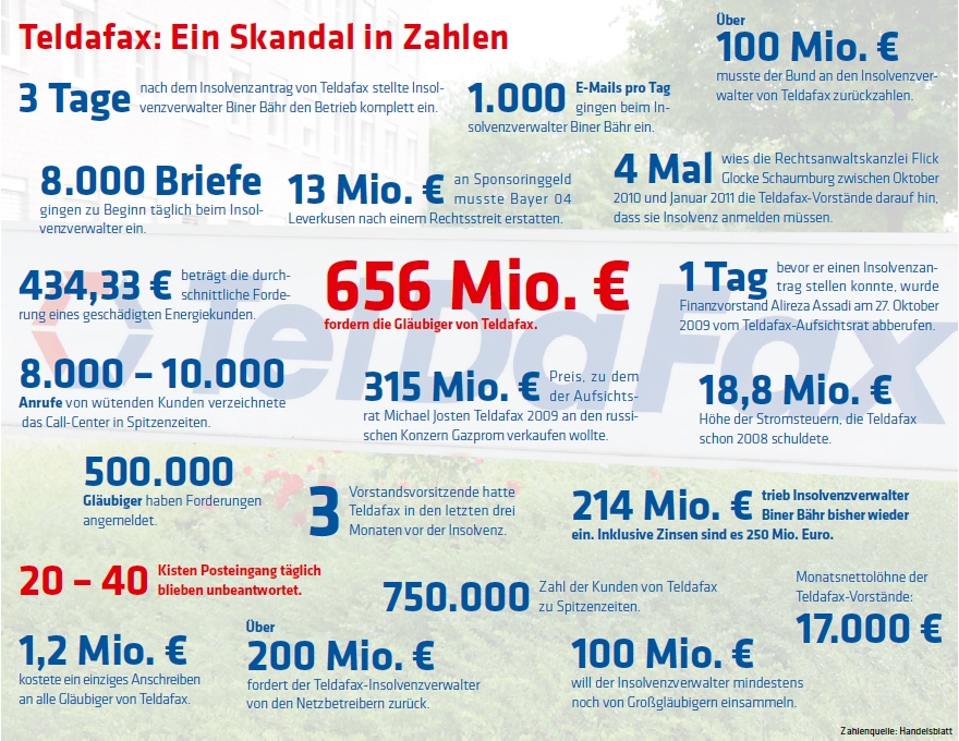 energieverbraucher.de | TelDaFax GmbH